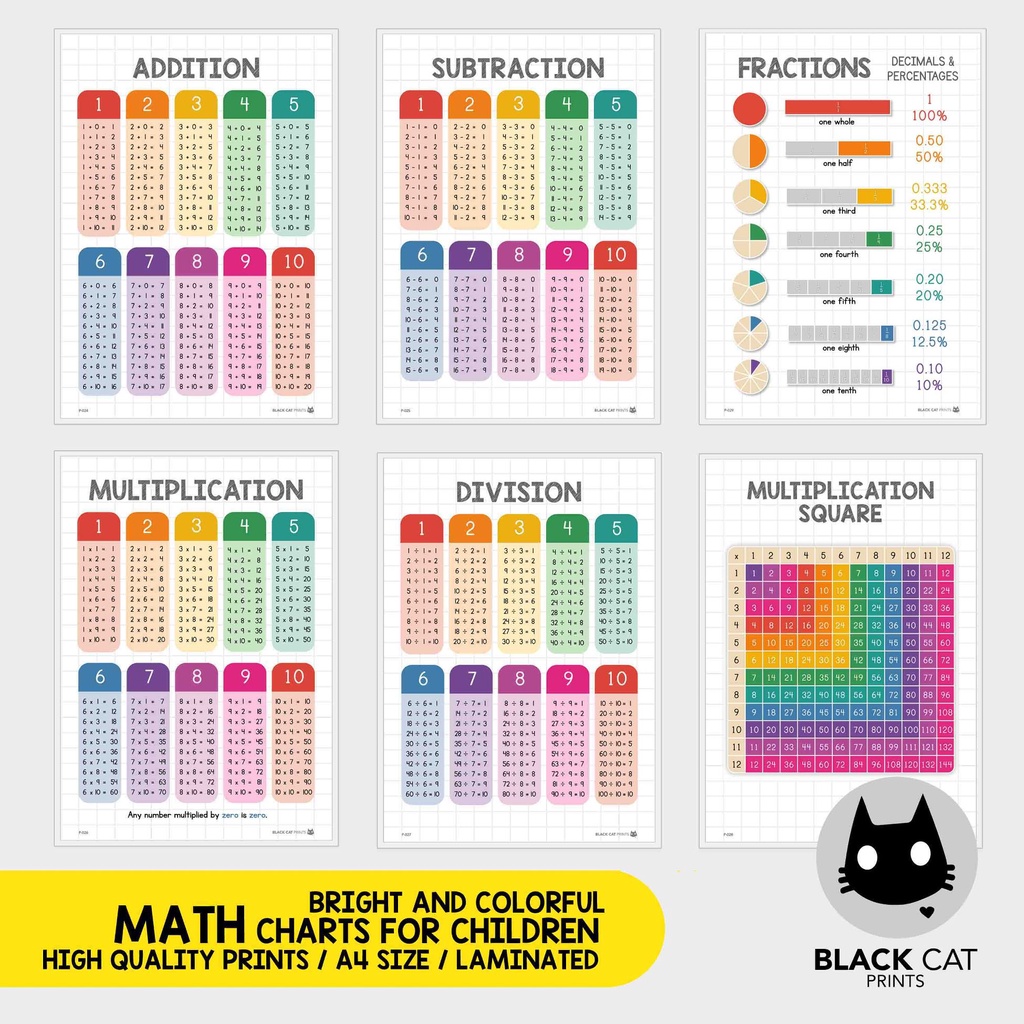 Math Educational Charts Poster for Kids (High Quality Prints / A4 Size ...