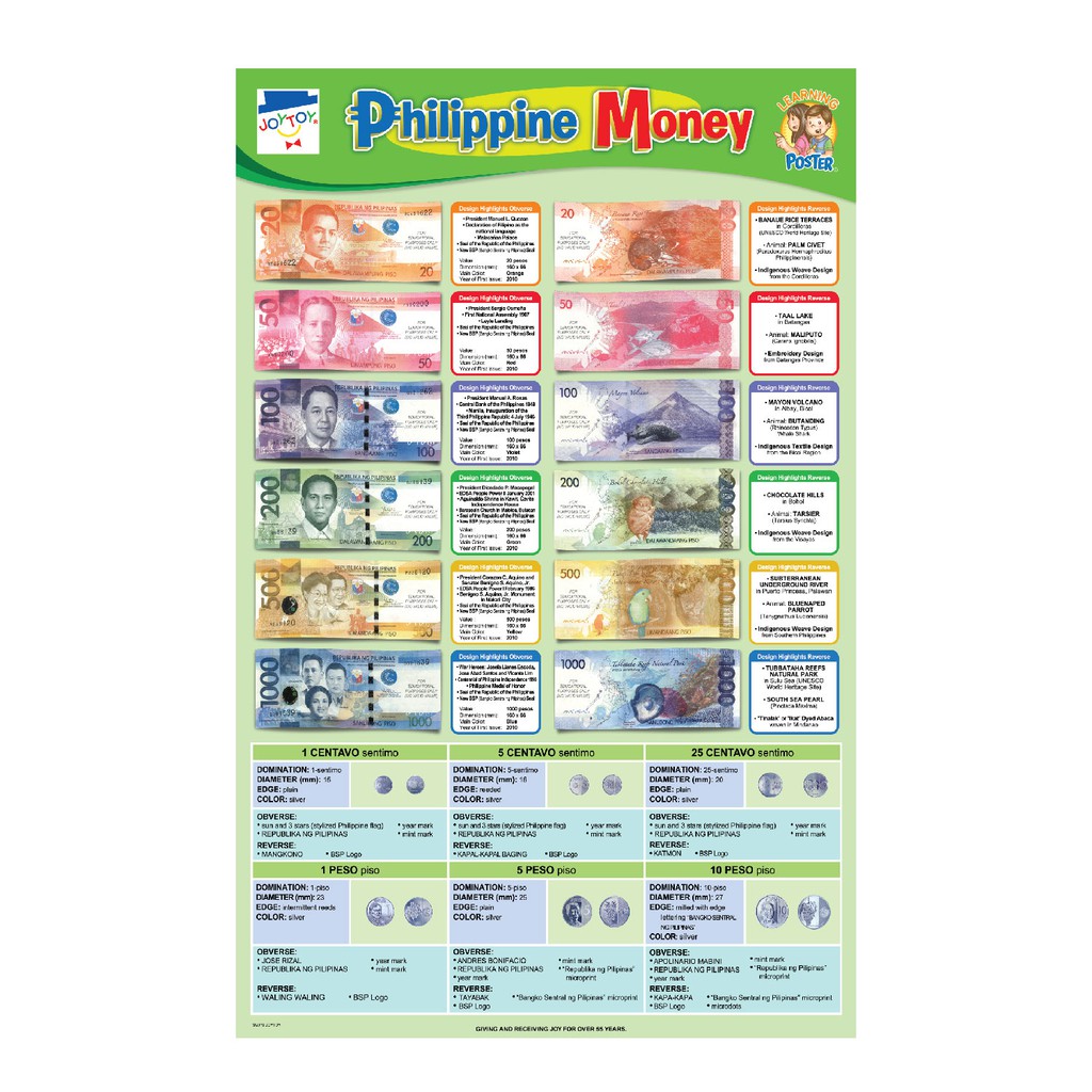 JOYTOY Philippine Money Poster | Shopee Philippines