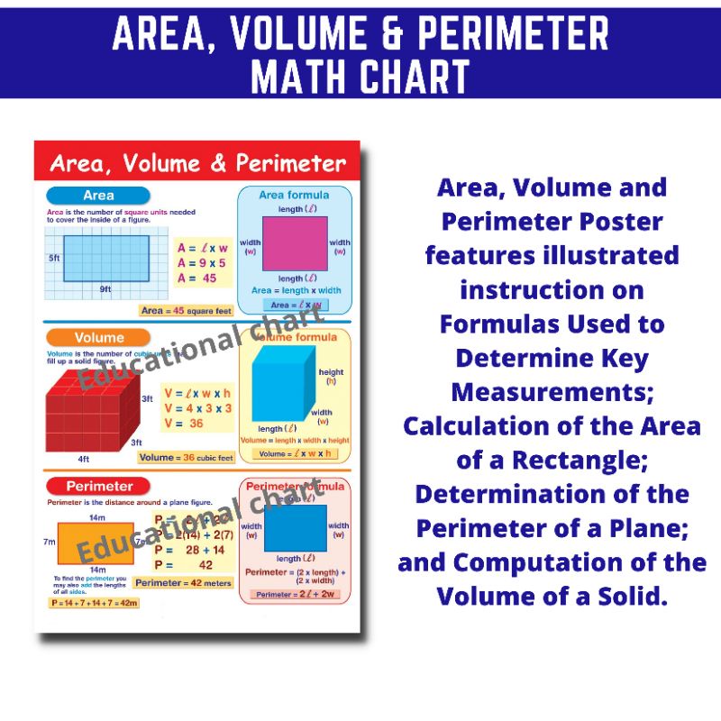 AREA VOLUME PERIMETER charts , laminate MATH CHARTS , A4 size, for kids ...