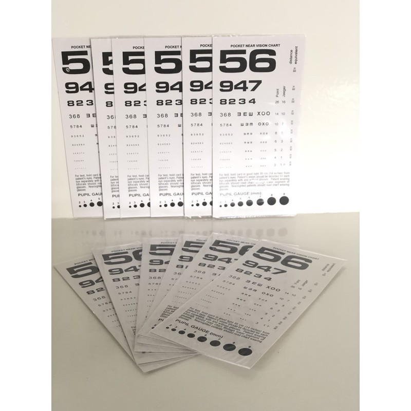 Pupil Gauge Chart