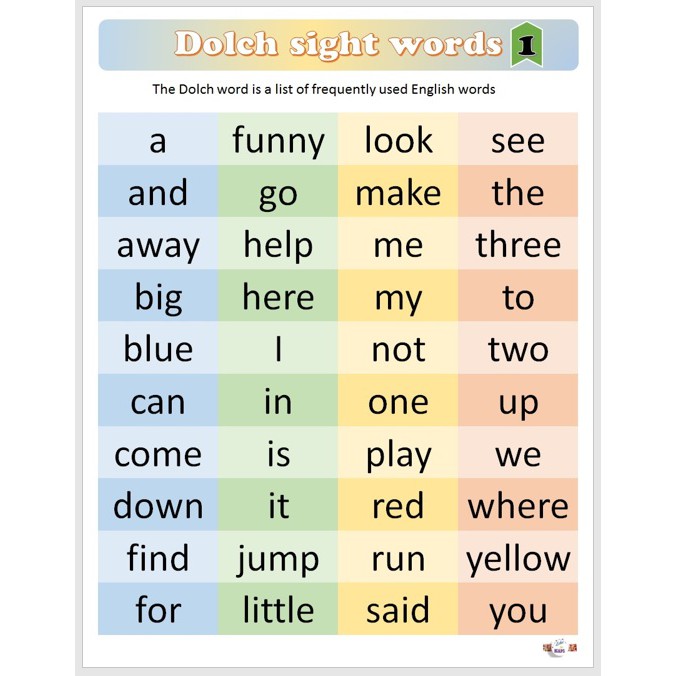 Laminated Chart Sight words - 1, Educational Chart for kids (size 8.5 x ...