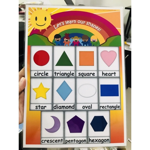 A4 Laminated Colorful Educational Chart | Shopee Philippines