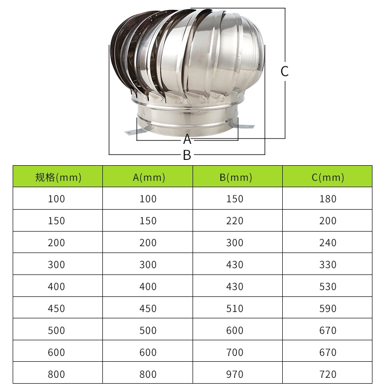 110mm 150mm 200mm Pipefit Roof Ventilating Fan 304 Stainless Steel Roof ... 110mm 150mm 200mm Pipefit Roof Ventilating Fan 304 Stainless Steel Roof ...