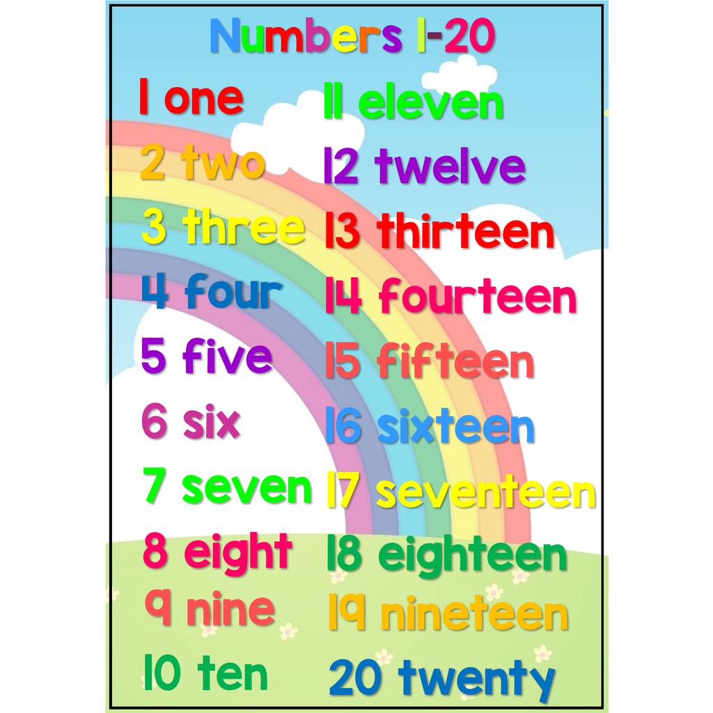 A4 Laminated Educational Chart Numbers 1 to 100 Bilang 1-100 Alphabet ...