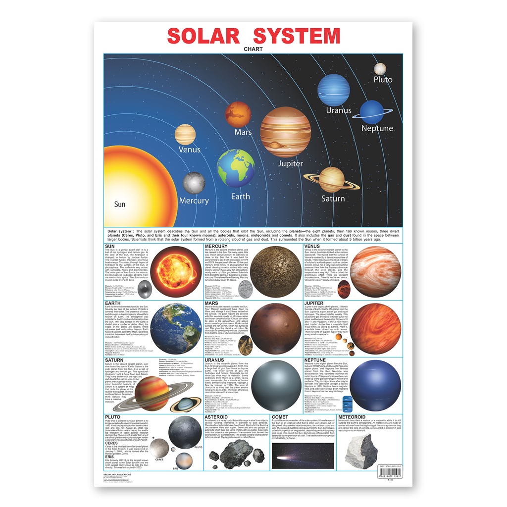 Science Random Topic Educational Wall Chart for Students (by piece ...