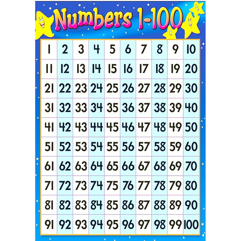 Number Chart Tagalog Vrogue co