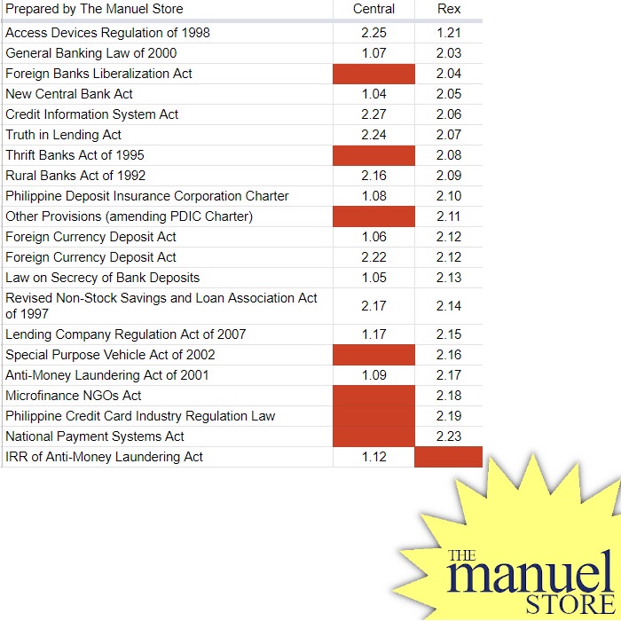 Codal Set (Rex) (2019) - Commercial Laws of the Philippines - Full ...