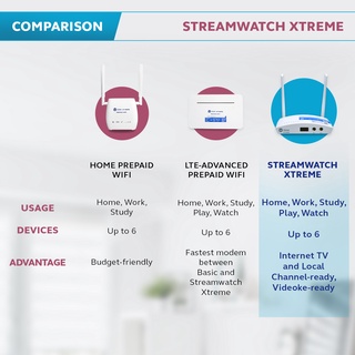 Globe Streamwatch Xtreme Prepaid WiFi - White | Shopee Philippines