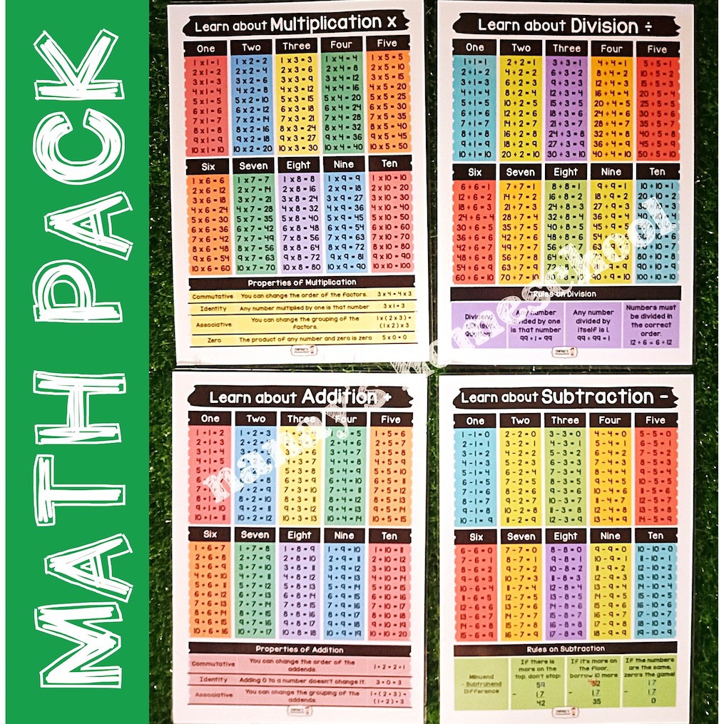 Laminated Educational Charts for Kids - MATH Addition, Subtraction ...
