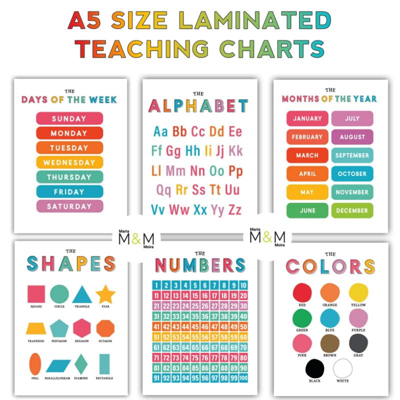 (20 PCS) BUNDLE LAMINATED KIDS CHARTS | A5 SIZE | Educational Wall ...