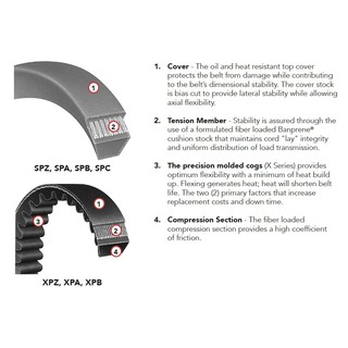 BANDO B41 B42 B43 B44 B45 B46 B47 B48 B49 B50 B51 B52 B53 B54 B55 B56 B57 B58 B59 B60 Standard V ...