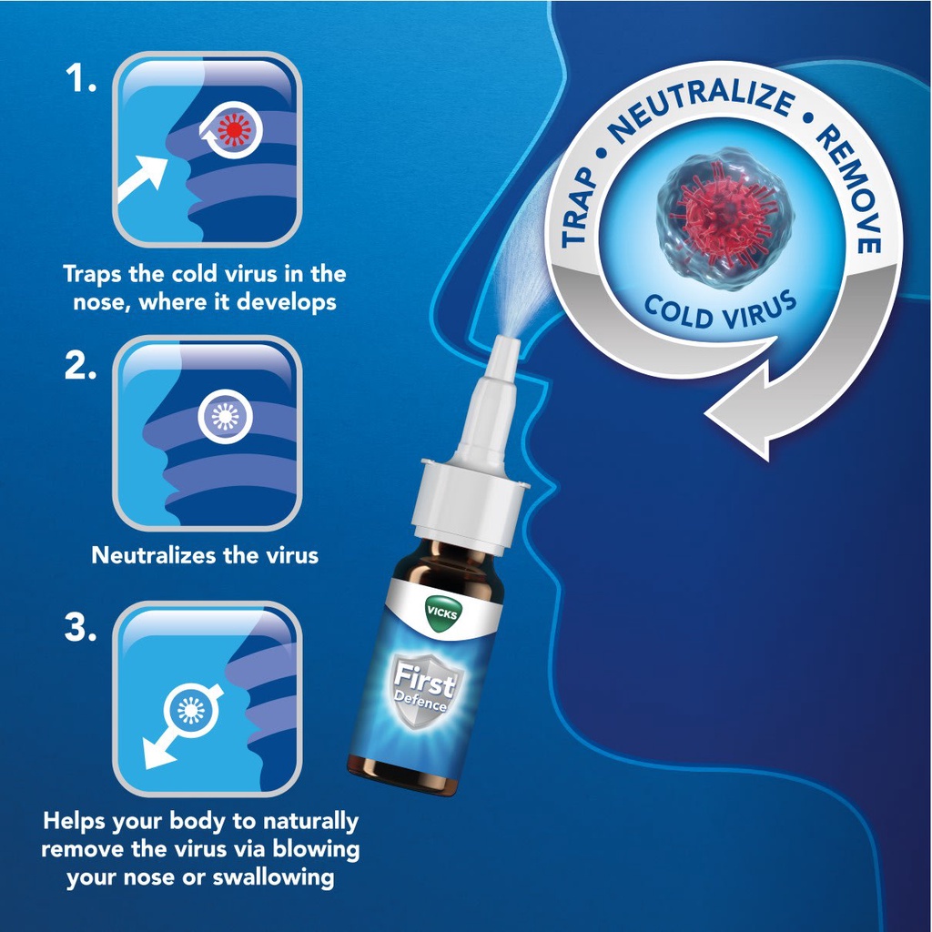 VICKS First Defence NASAL Spray like Betadine NASAL Spray Cold Defense ...