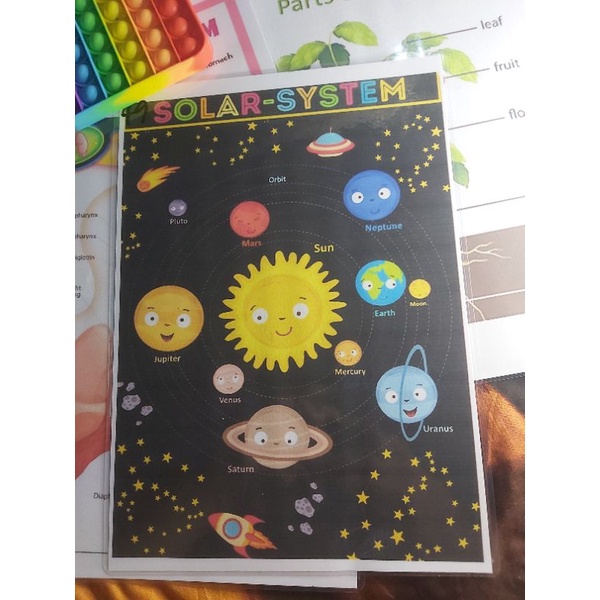 A4 SOLAR SYSTEM Laminated Educational Wall Chart for kids | Shopee ...