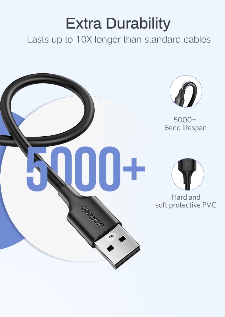 UGREEN Micro USB Cable USB 2.0 A Male to Micro B Sync & Charging Cable ...