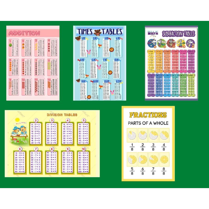 MATHEMATICS EDUCATIONAL CHART LAMINATED A4 SIZE | Shopee Philippines