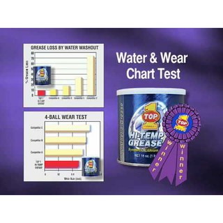 Top 1 HI-TEMP SYNTHETIC GREASE (454g) High Temperature Grease | Shopee ...