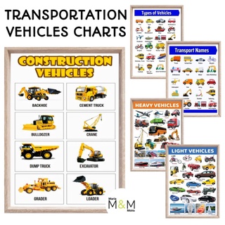 TRANSPORTATION / VEHICLES Chart | A4 Size | Laminated Educational Wall ...