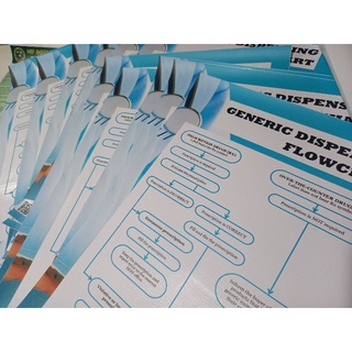 GENERIC DISPENSING FLOWCHART | Shopee Philippines