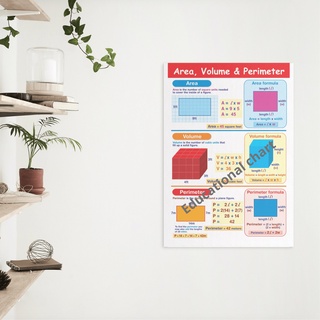 AREA VOLUME PERIMETER CHARTS, Laminated Math Charts , A4 Size Charts ...