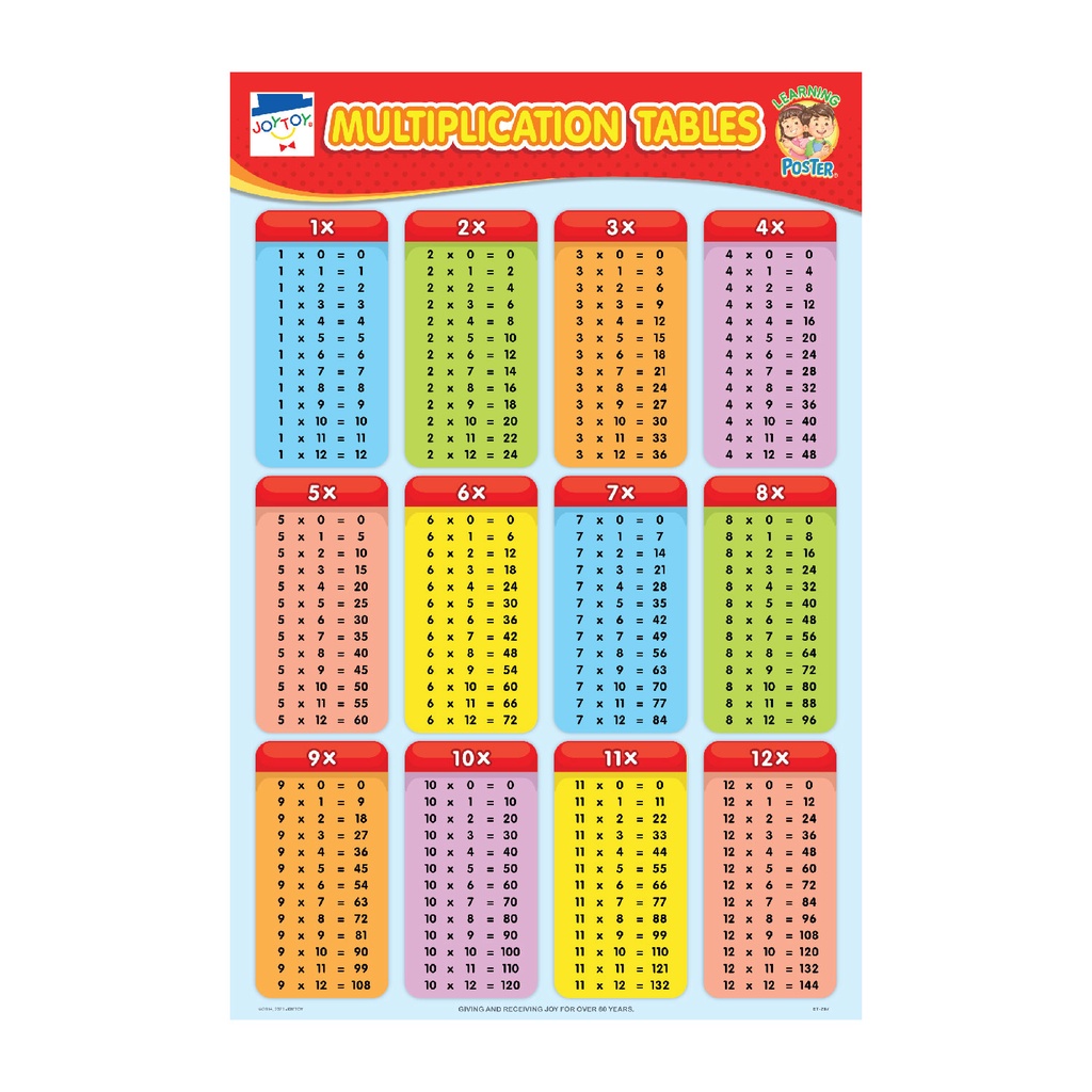 JOYTOY Multiplication Table Poster | Shopee Philippines