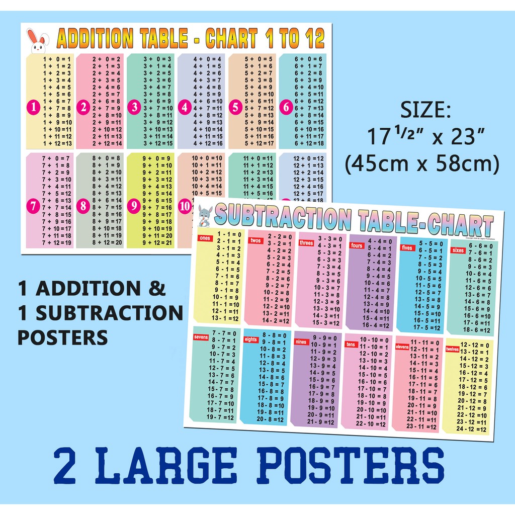 Addition Table Poster Chart & Subtraction Table Poster Chart 18x24 inch ...