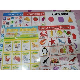 7 Days of the Week - Pitong araw sa isang Linggo Chart Laminated ...