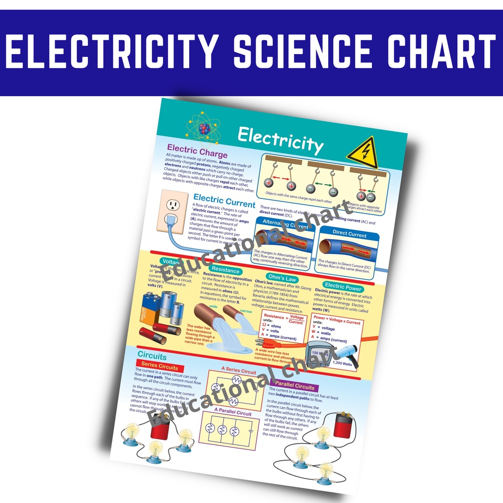 ELECTRICITY POSTERS CHARTS I ALL ABOUT SCIENCE CHARTS, A4 Size ...