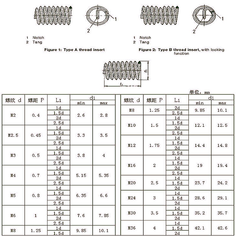 Stainless Steel Helicoil Inserts Install Helicoil Insert, 58% OFF