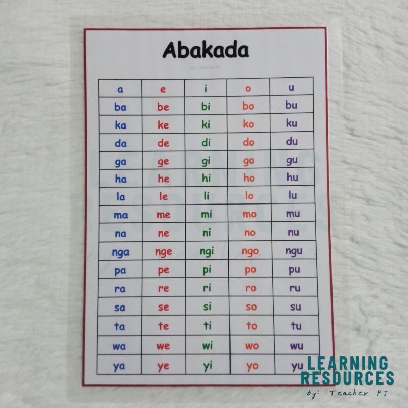Abakada A4 Size Laminated Educational Wall Chart for Kids | BeeCost