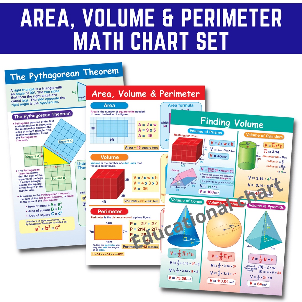 AREA VOLUME PERIMETER Laminated Math Charts A4 Size Charts for kids ...