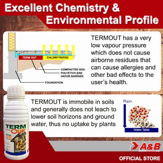 Termout Termiticide for wood and soil termite control solution ...