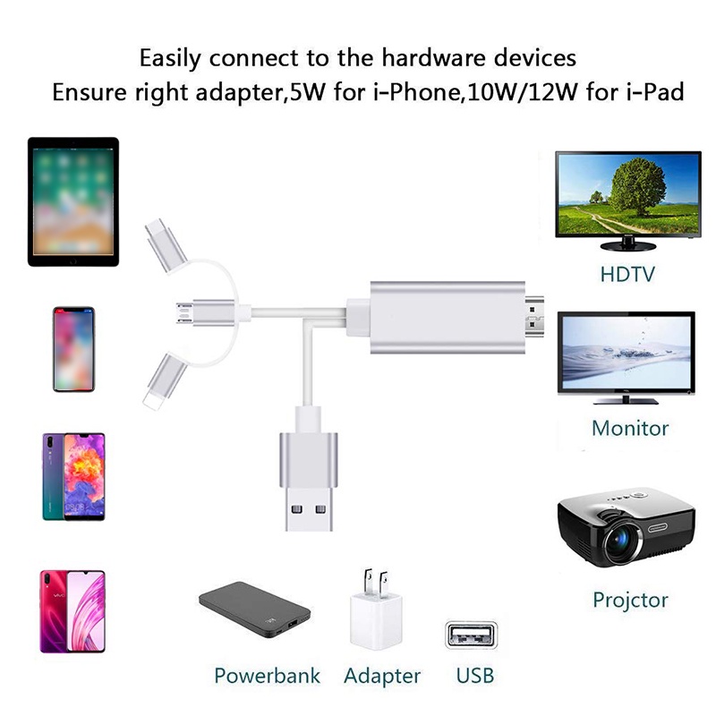 HDMI Cable Phone to TV, 3 in 1 Multiport Adapter to HDMI Cable ...