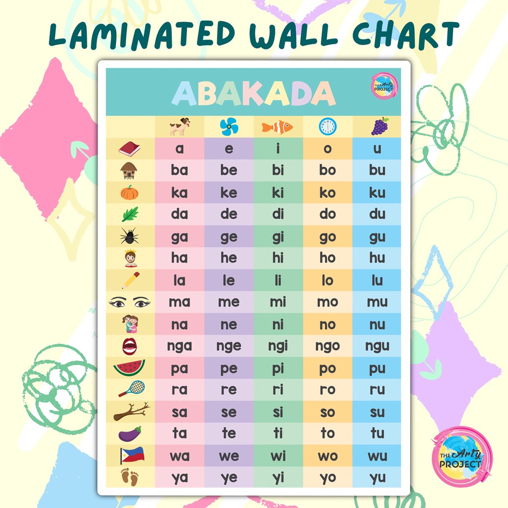 Abakada Laminated Wall Chart A4 Shopee Philippines