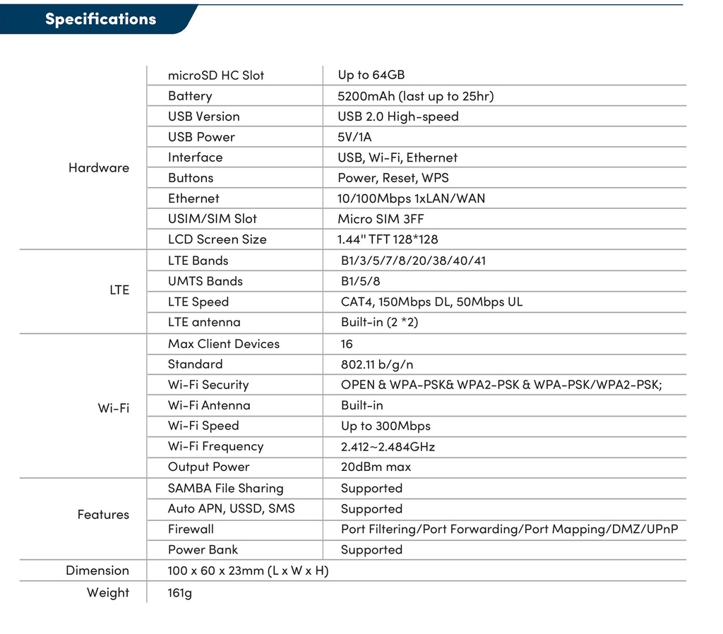 Prolink DL-7203E 4G LTE Mobile WiFi w SIM slot MiFi Travel router ...