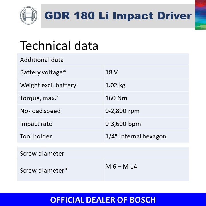 Bosch GDR 180 Li Impact Driver - UniTop