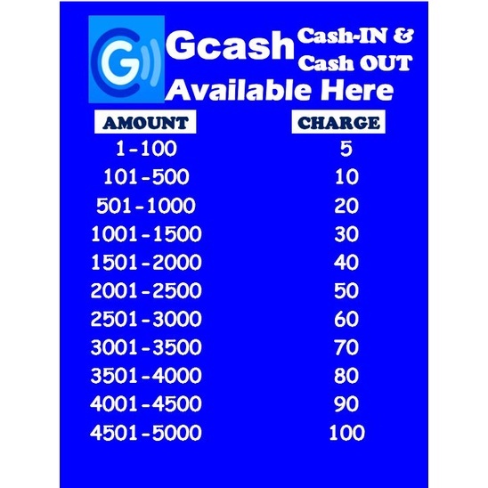LAMINATED RATES GCASH | Shopee Philippines