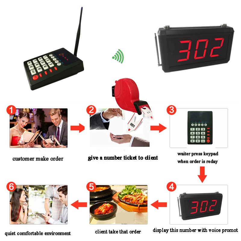 1 Screen 1 Keypad 1 Ticket Dispenser with Ticket Paper A01-E99 English ...