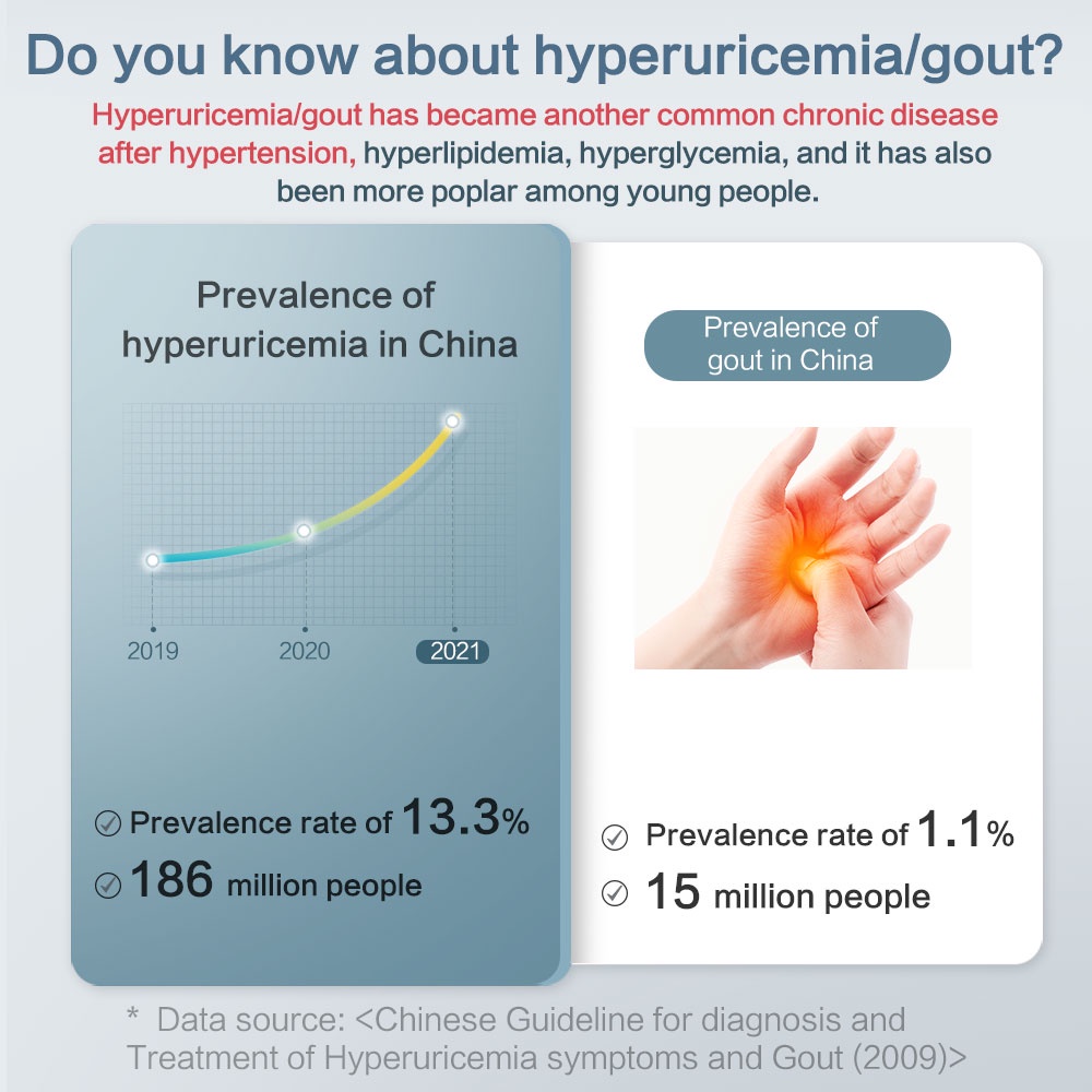 Cofoe Uric Acid Testing Meter Kit Gout Tester and 50pcs Test Strips ...