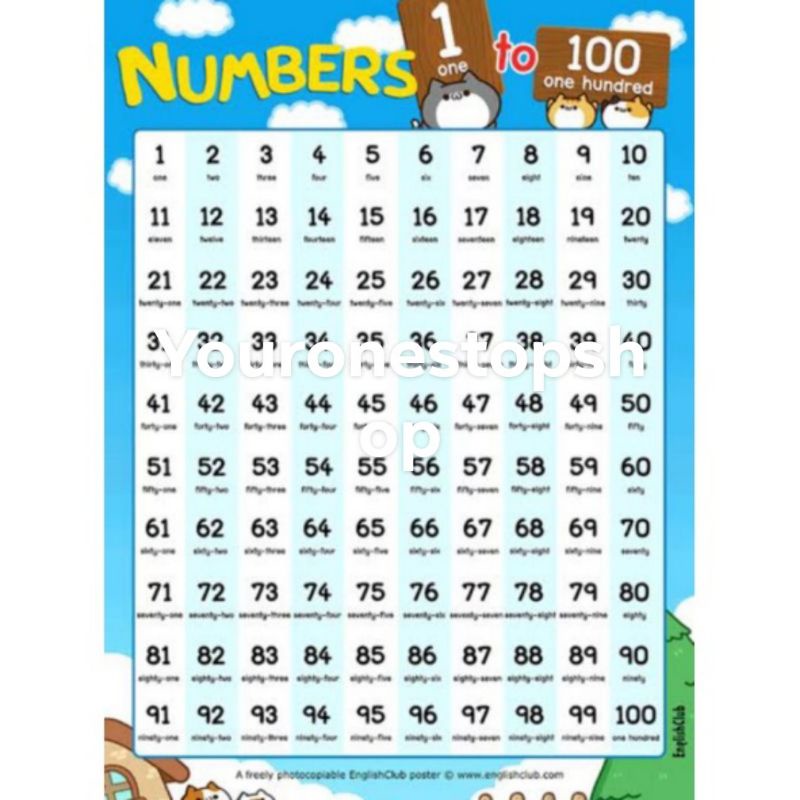 Laminated Numbers 1 to 100 Word Chart | Shopee Philippines