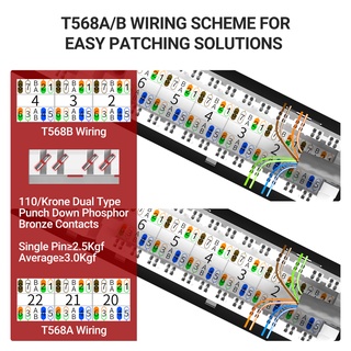 Ampcom Patch Panel, Cat6 1U/2U 24-Port/48-Port Rackmount Or Wall Mount ...
