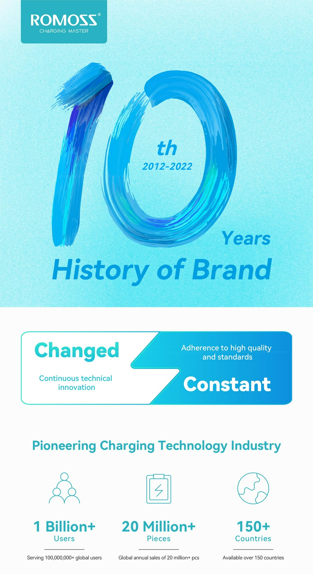 Romoss Official Store, Online Shop | Shopee Philippines