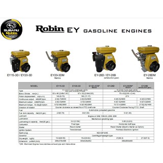 Robin Engine EY28 7.5 HP | Shopee Philippines