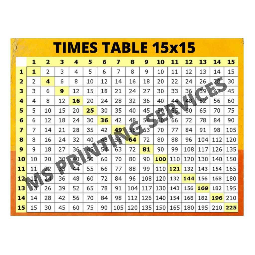 Laminated Chart (Times Table 15x15) | Shopee Philippines