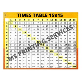 Laminated Chart (Times Table 15x15) | Shopee Philippines