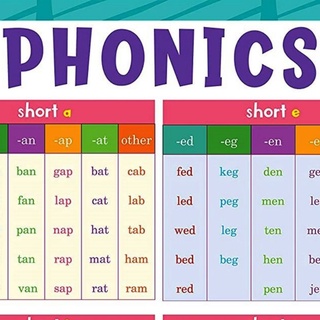 PHONICS Sound Chart | A4 Size Laminated Educational Wall Chart ...
