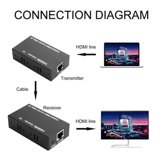 60M HDMI Extender Cat5e Cat 6 Ethernet UTP Signal HD to Lan Converter ...