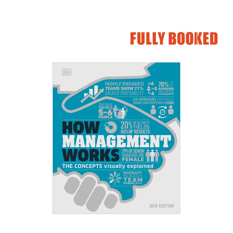 How Management Works: The Concepts Visually Explained, How Things Work ...
