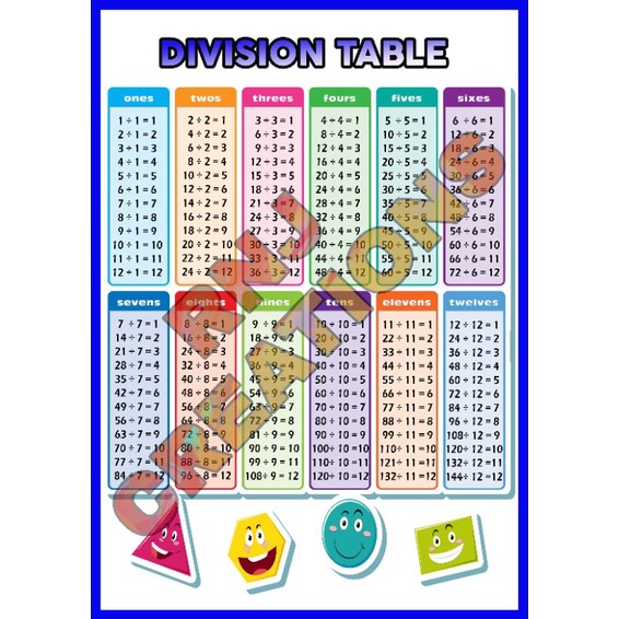 Educational Division Table - Learning Charts tarpaulin made A3 in size ...