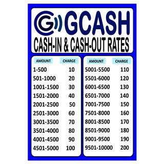GCASH IN & OUT RATES (10UP) LAMINATED | Shopee Philippines