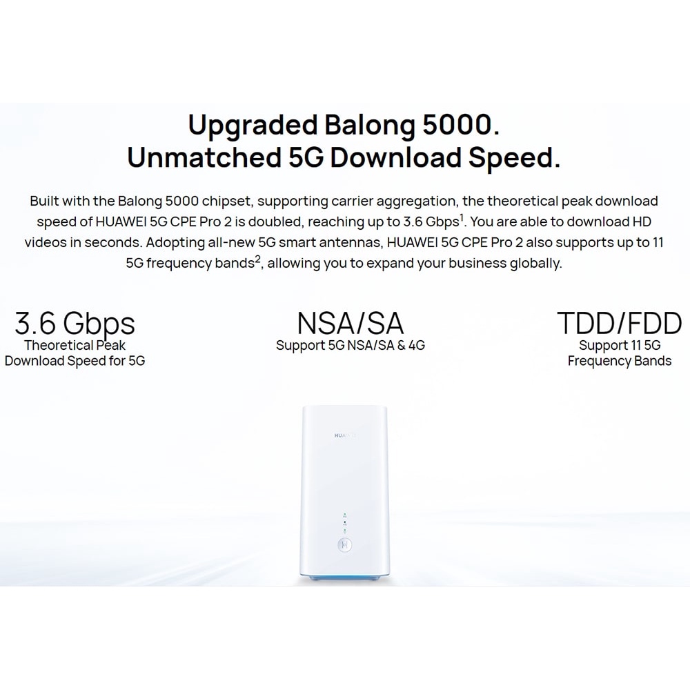 Openline Original HUAWEI 5G CPE Pro 2 Router H122-373 Balong 5000 3.6 ...